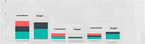 Solved Stack Histogram With Group By Colum Microsoft Fabric Community