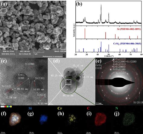 A SEM Image B XRD Patterns C HRTEM Image D TEM Image E Download Scientific