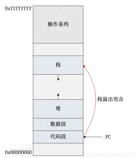 tcp ip协议之应用层 tcpip协议应用层 csdn博客