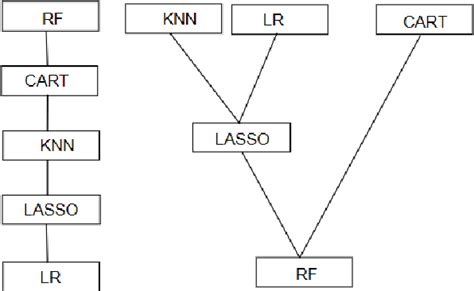 Figure 2 From Depth Functions For Partial Orders With A Descriptive Analysis Of Machine Learning