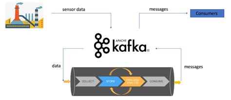 Kafka Software The Definitive Guide To Apache Kafka For Modern Data Streaming