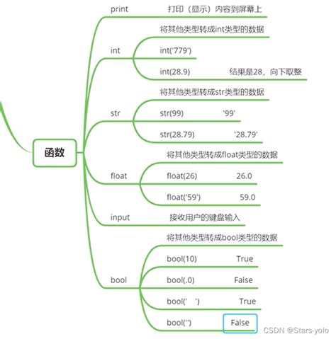 python学习心得 csdn博客