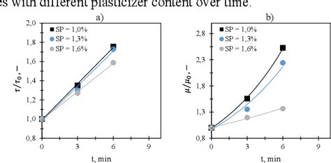 Figure 5 From Computational Experimental Method For Determining The
