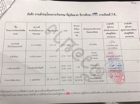 ตัวอย่าง แบบบันทึก ชม กิจกรรมนะคะ ลงตัวอย่างโดยละเอียดให้แล้ว คาดว่าจะรับ