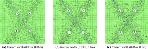 Cross Section Of Fluid Solid Coupling Calculation Model For Rock Mass