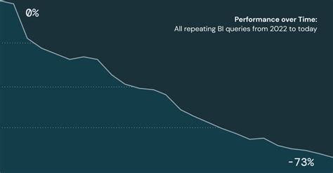 what s new with databricks sql databricks blog