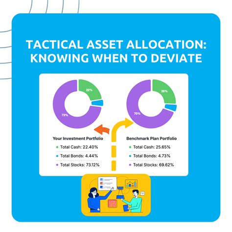 Tactical Asset Allocation Knowing When To Deviate Wealthfluent