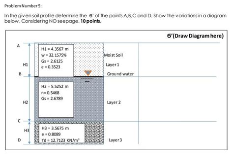 Solved Problem Number In The Given Soil Profile Determine Chegg