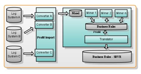 business rule mining 6 use cases and 5 tools in 2023