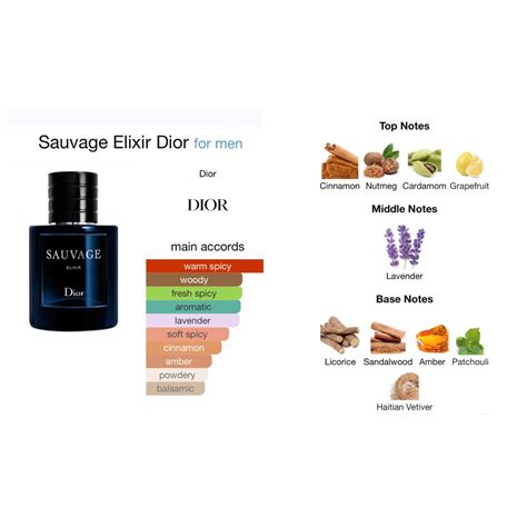 Sauvage Elixir A Captivating Fragrance For Men