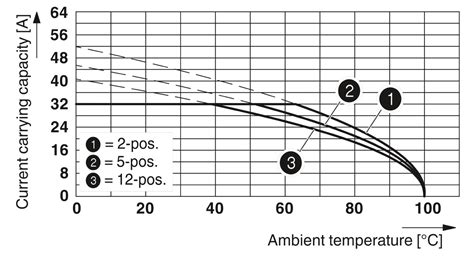 Ispc 5 6 Stf 7 62 Pcb Connector 1749010 Phoenix Contact