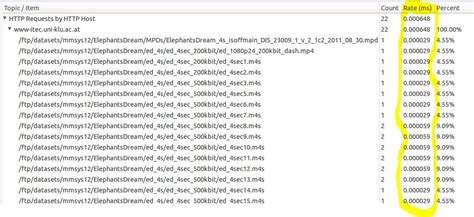 Request Request Statistics In Wireshark Stack Overflow
