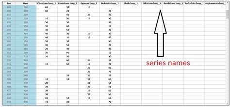 C Scrolling Issue With Huge Points Of Stackedbar Graph Stack Overflow
