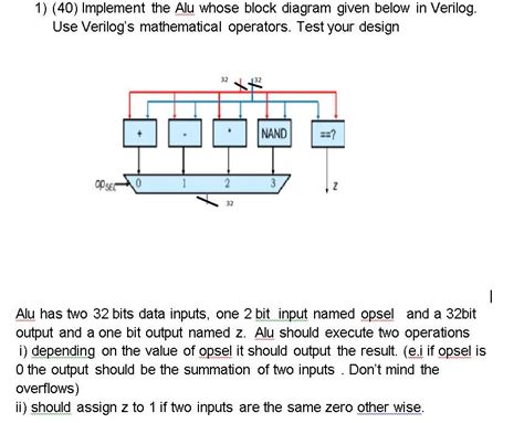 Solved 1 40 Implement The Alu Whose Block Diagram Given
