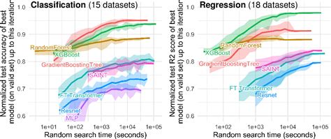 Figure From Why Do Tree Based Models Still Outperform Deep Learning On Tabular Data