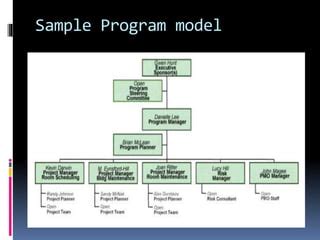 Program Governance Structure PPTX