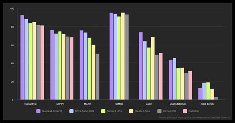 DeepSeek Vs ChatGPT Which AI Model Is Better In 2025 Guide Label Your Data