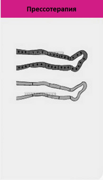 Каква е разликата между терапия налягане и Limifodrenazhem