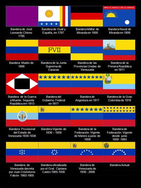 Día De La Bandera ~ Simplemente Venezuela Veneçiuela