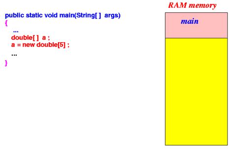 The Enclosing Class Definition Has Been Omitted For Brevity