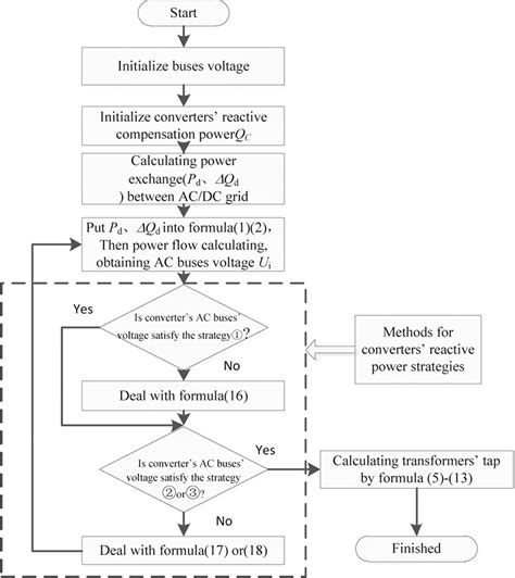 Improved Power Flow Algorithm For Hybrid AC DC Grid With Reactive Power Control Qian