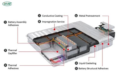 Exploring EV Battery Safety From Cells To Functional Safety Layers