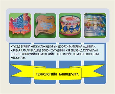 Орхон аймаг 19 дүгээр цэцэрлэг БАГШ НАРЫН АРГА ЗҮЙ ТЕХНОЛОГИ