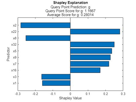 shapley values for machine learning model matlab and simulink