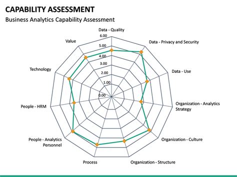 Capability Assessment Powerpoint Template Sketchbubble