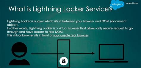 lightning locker services apex hours