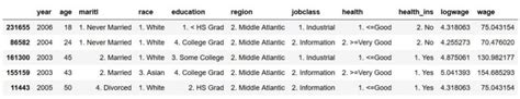 Seaborn Line Plots A Detailed Guide With Examples Multiple Lines