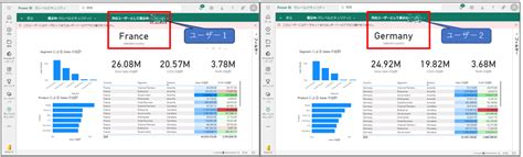 【power Bi】行レベルセキュリティ応用編 Kcme Techblog