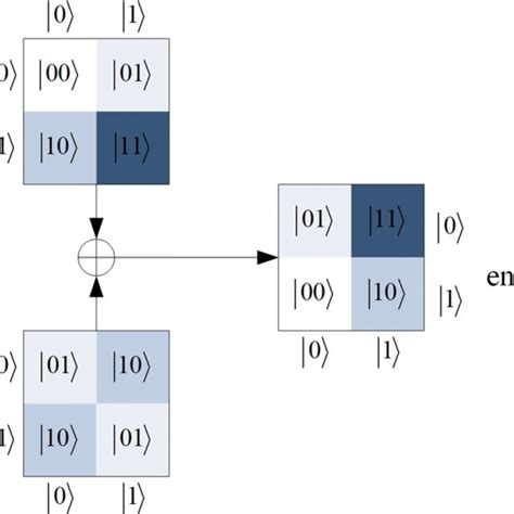 quantum image encryption algorithm based on quantum key image