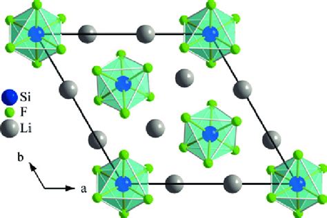 Projection Of The Crystal Structure Of Li 2 Sif 6 Viewed Down 00 1