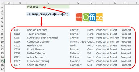 Vba Excel Comment Filtrer Et Charger Des Données En Fonction De La Sélection Dun Onglet Du