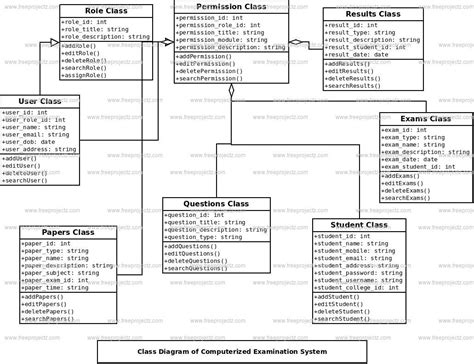 Context Diagram Online Examination System Unified Modeling L