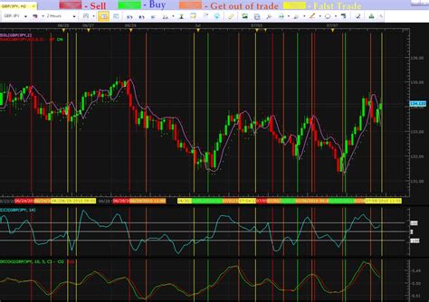 Powerful Simple Trading Strategies