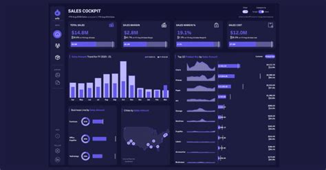 Tableau Sales Performance Tracker Dashboard Example Phdata