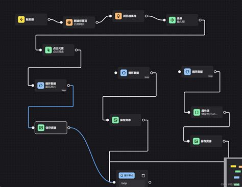 Automa自动化爬取图片二automa 访问url Csdn博客