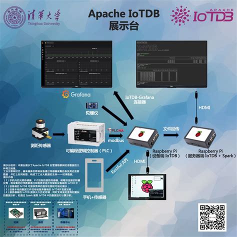 Iotdb在linux上部署的傻瓜式教程centos安装iotdb Csdn博客 Iotdb在linux上部署的傻瓜式教程centos安装iotdb Csdn博客