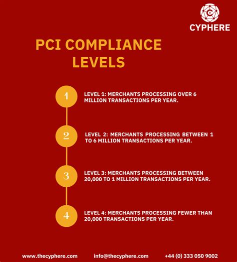 Essential Guide To Pci Compliance Requirements