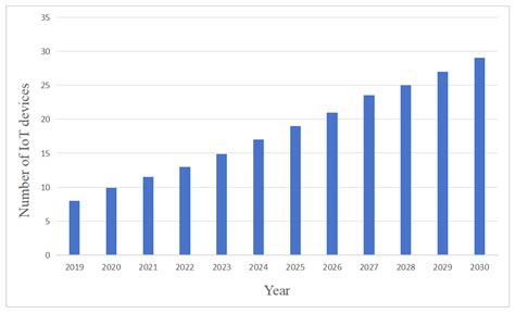 Efficient Large Scale Iot Botnet Detection Through Graphsaint Based Subgraph Sampling And Graph