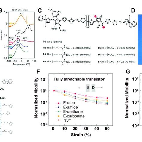A The Chemical Structure Of The Dpp Based Pdca Alkyl Side Chain Download Scientific Diagram
