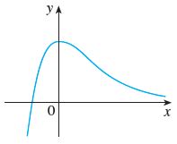 Trace Or Copy The Graph Of The Given Functionf A Chegg Com