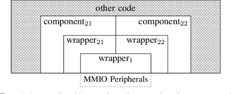 Figure 1 From Proving Full System Security Properties Under Multiple