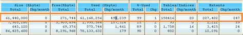 Solved Sap Tablespace Full Autoextend Yes How To Know T Sap