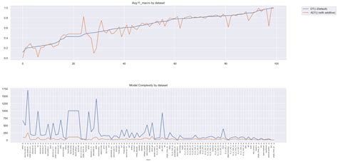 Interpretable Predicition Towards Data Science