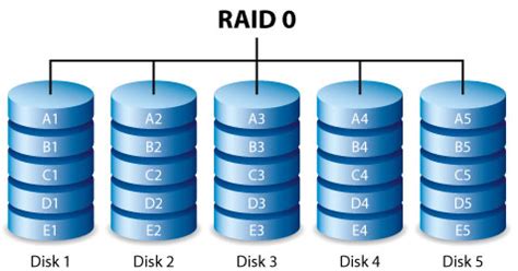 LaCie RAID Manager User Manual RAID
