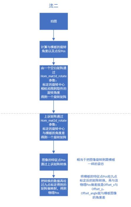 九点标定板,机械坐标选用工具坐标系跟末端坐标系的疑问 Halcon软件 Halcon视觉技术网 九点标定板,机械坐标选用工具坐标系跟末端坐标系的疑问 Halcon软件 Halcon视觉技术网