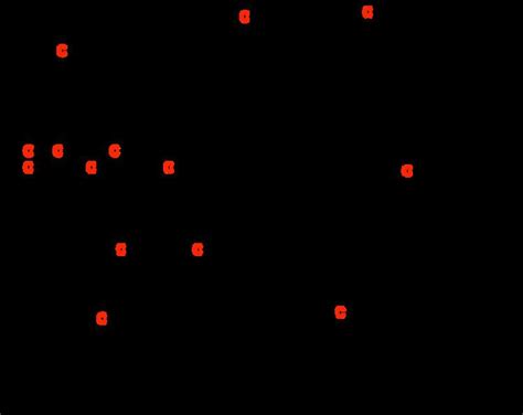 Methanogenesis Alchetron The Free Social Encyclopedia